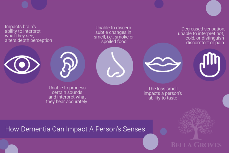 Dementia and Sensory Changes - Bella Groves