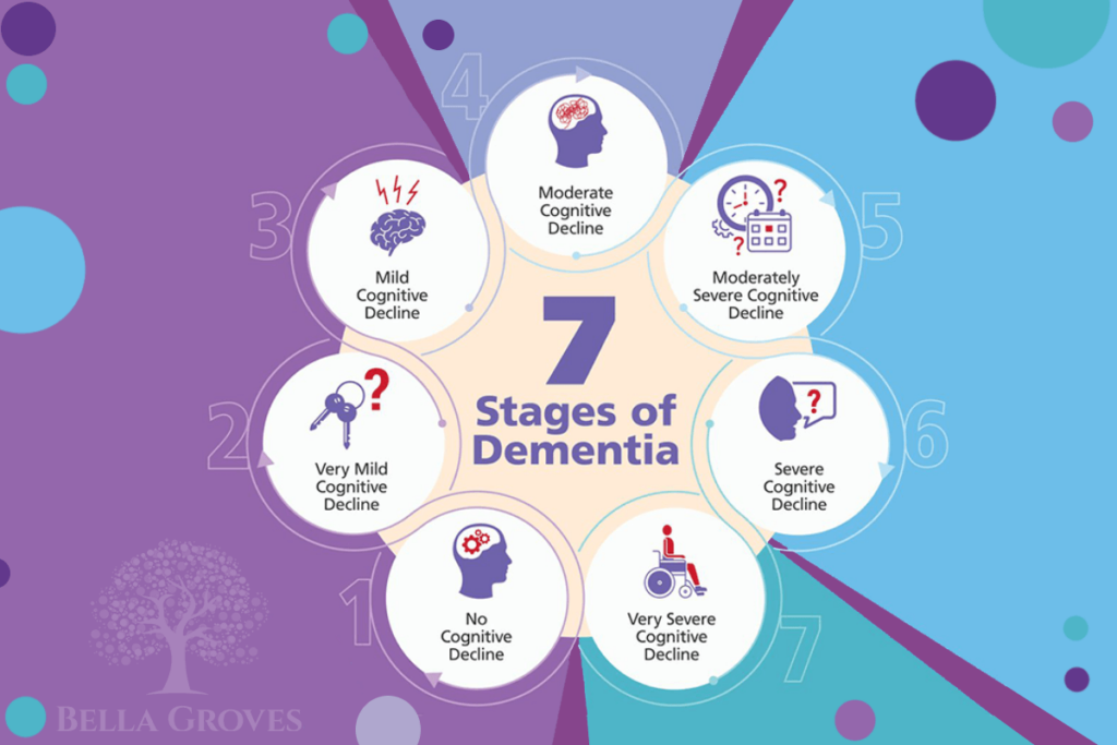 What Are the Stages of Dementia? - Bella Groves