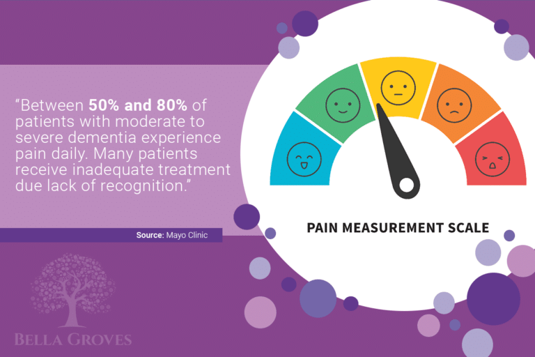Recognizing Pain in Dementia Patients - Bella Groves